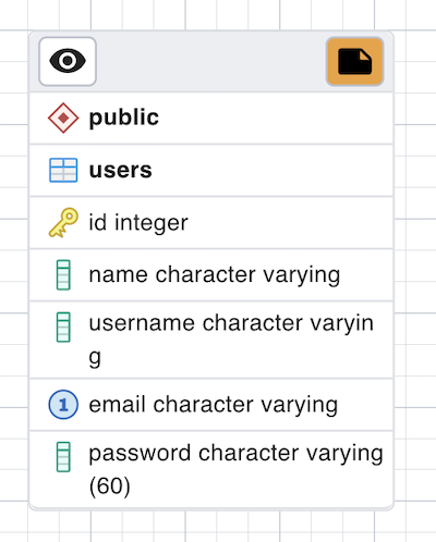 ERD Tool — pgAdmin 4 8.1 documentation